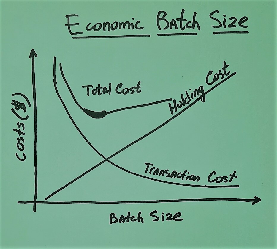 Sprint Length: Who Decides? How? Why? – Coaching, Consulting, Training