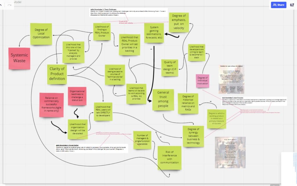 Coaching Tool/Technique: System Modelling (w/ Causal Loop Diagram – CLD ...