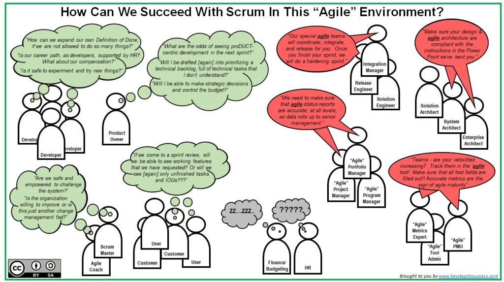 Agile Humor (“Theater”) – Coaching, Consulting, Training
