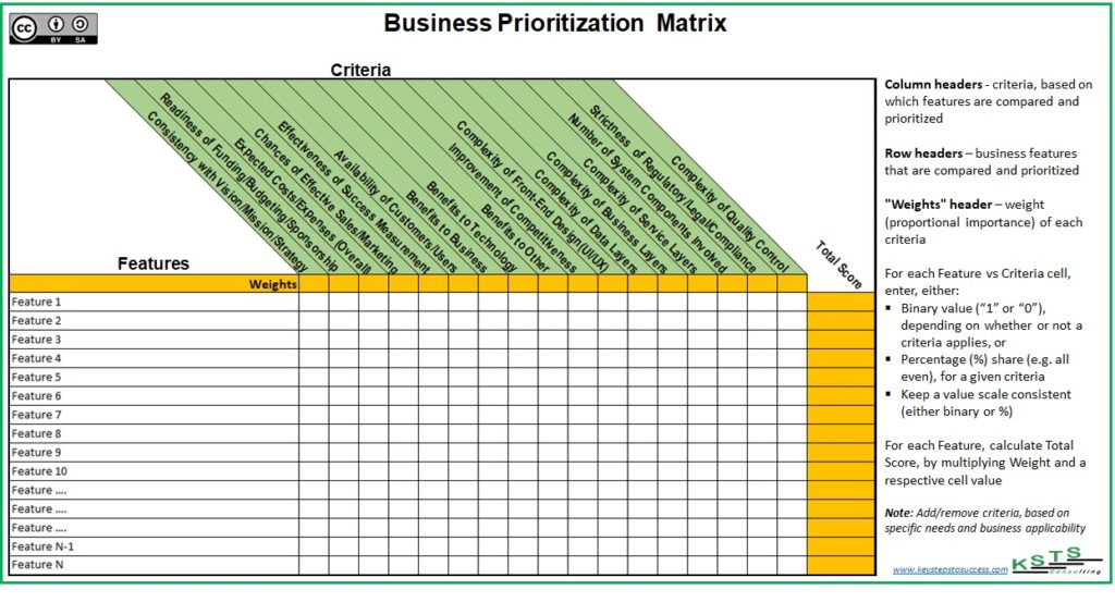 LeSS Adoption Preparation References – Coaching, Consulting, Training