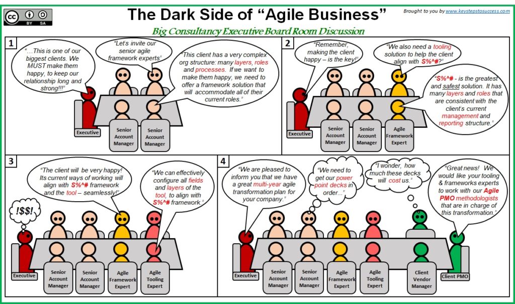 Agile Humor (“Theater”) – Coaching, Consulting, Training