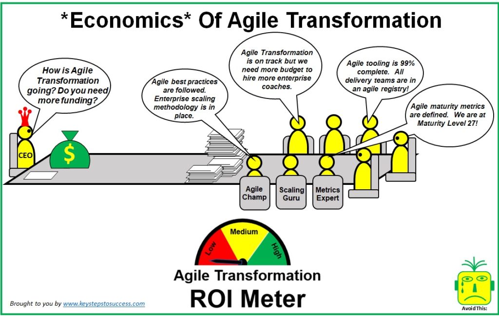 Agile Humor (“Theater”) – Coaching, Consulting, Training