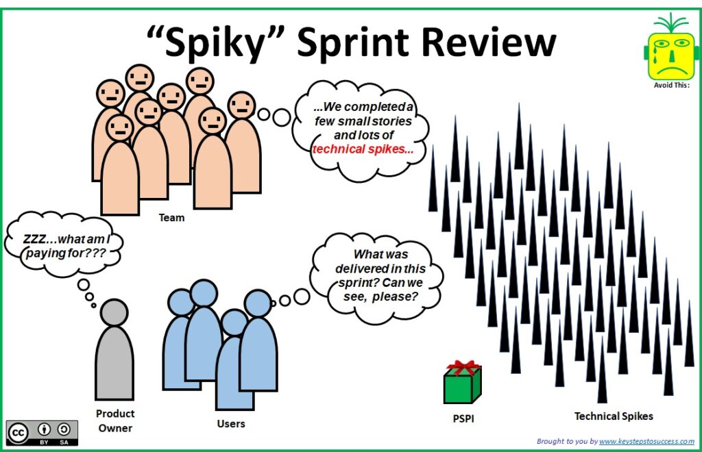 Agile Humor (“Theater”) – Coaching, Consulting, Training