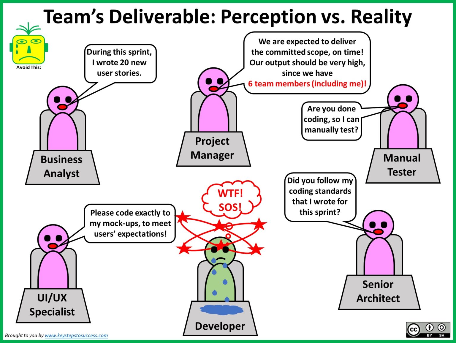 Agile Humor (“Theater”) – Coaching, Consulting, Training