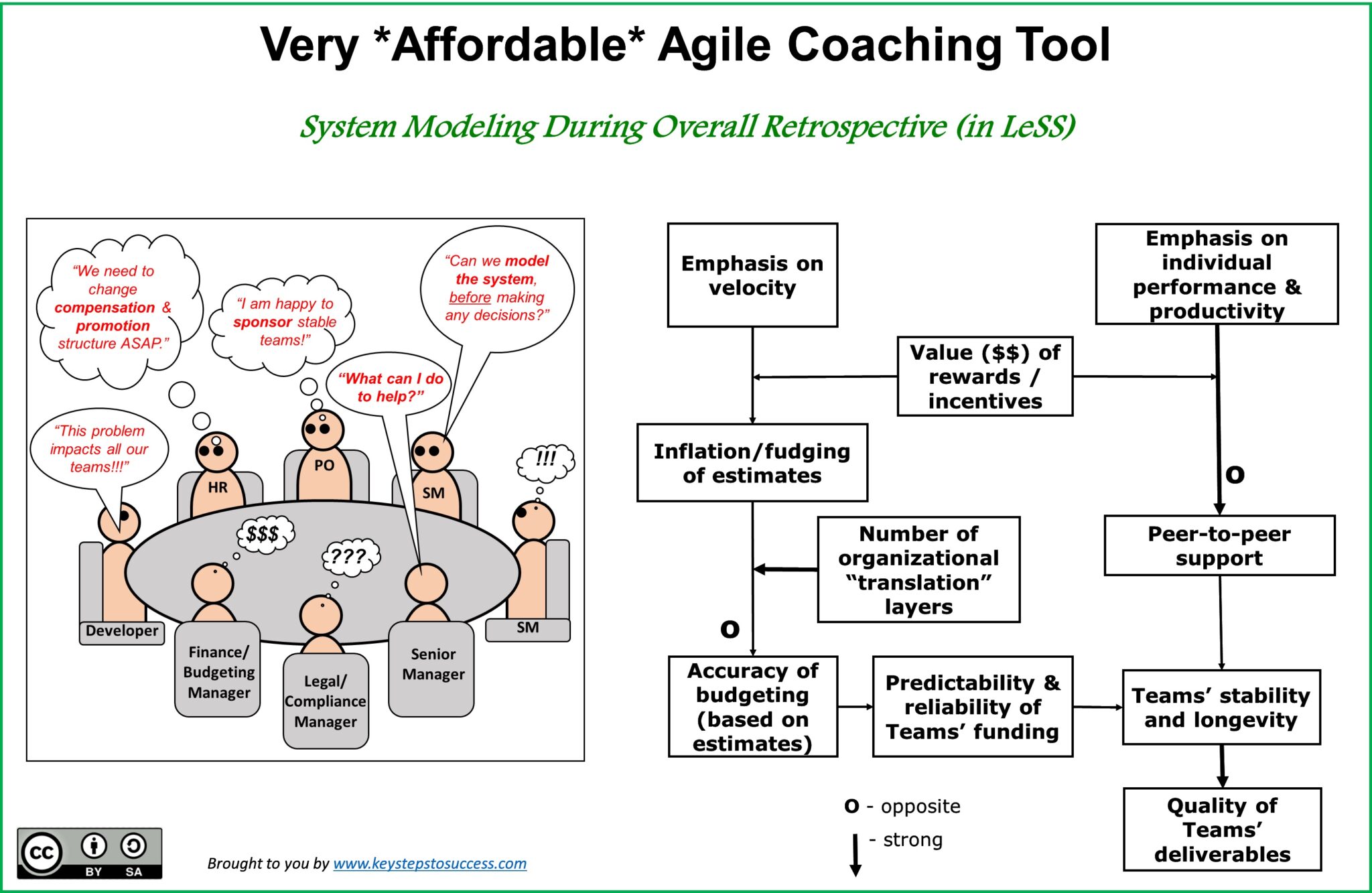 Agile Humor (“Theater”) – Coaching, Consulting, Training