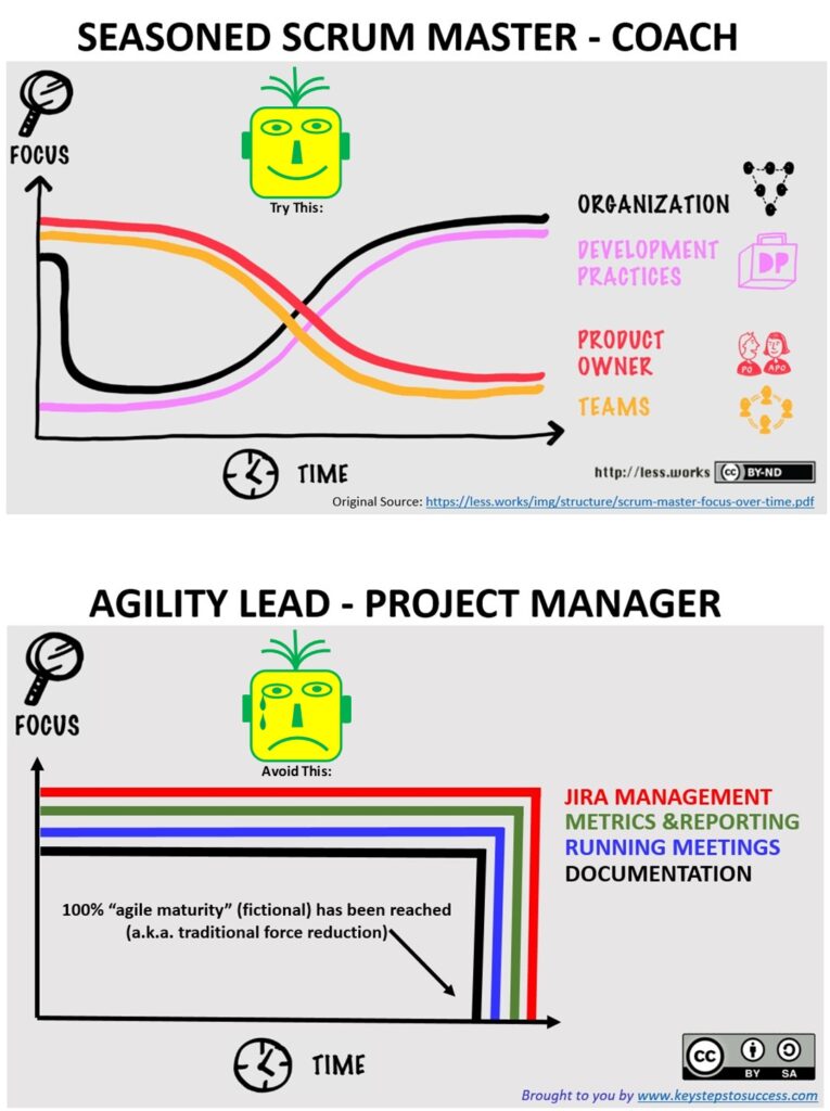 Agile Humor (“Theater”) – Coaching, Consulting, Training