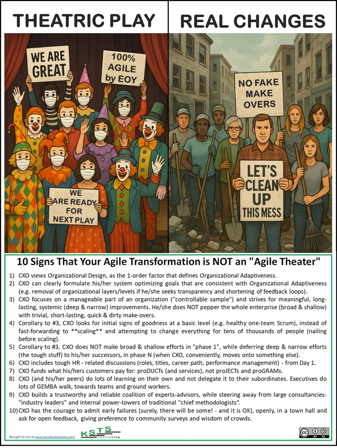 10 Signs That Your Agile Transformation is NOT an “Agile Theater ...