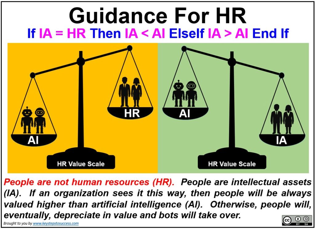 AI vs. IA – HR Is Responsible For Keeping A Healthy Balance – Coaching ...